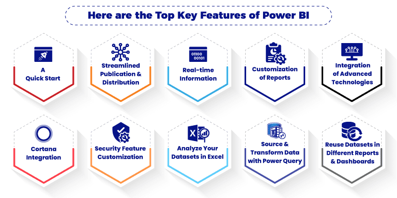 How Power BI Features Can Help Derive Business Intelligence? How Power BI Features Can Help Derive Business Intelligence?