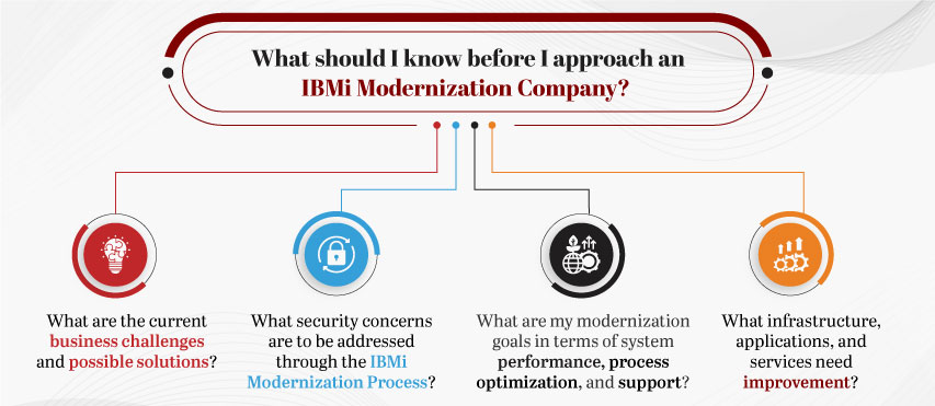 IBMi Modernization Guide for 2023