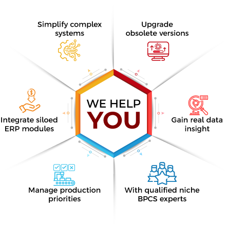 BPCS ERP/Mapics Solutions and Services for your Business