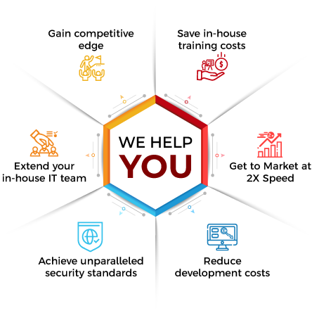 Why You Need a .Net Development Company in 2023?