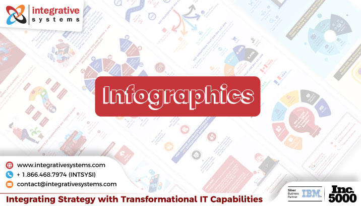 Infographics | Integrative Systems