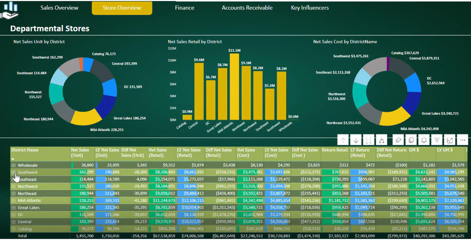 Google Data Studio vs Power BI - Why Choose Power BI?