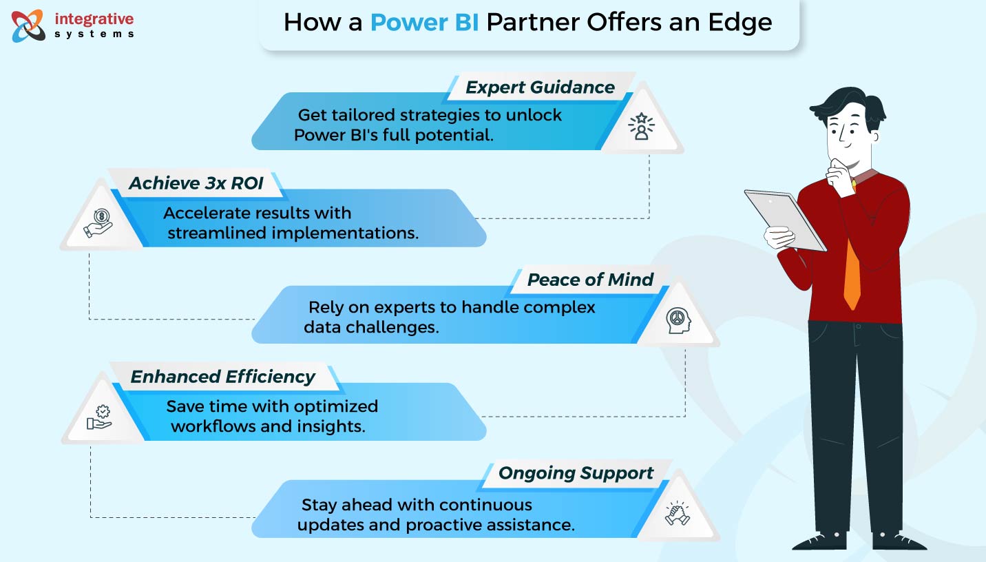 Power BI Cost – A Comprehensive Guide
