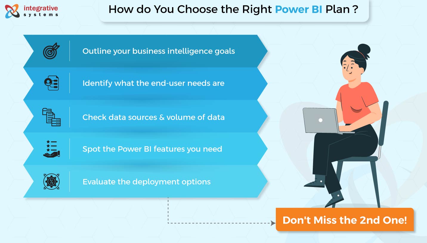 Power BI Cost – A Comprehensive Guide