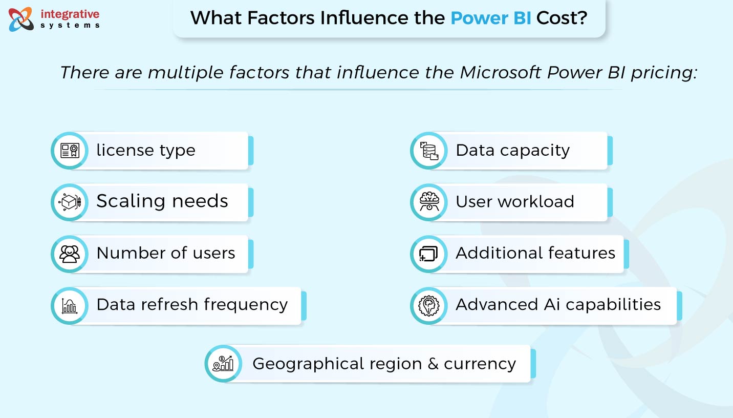 Power BI Cost – A Comprehensive Guide