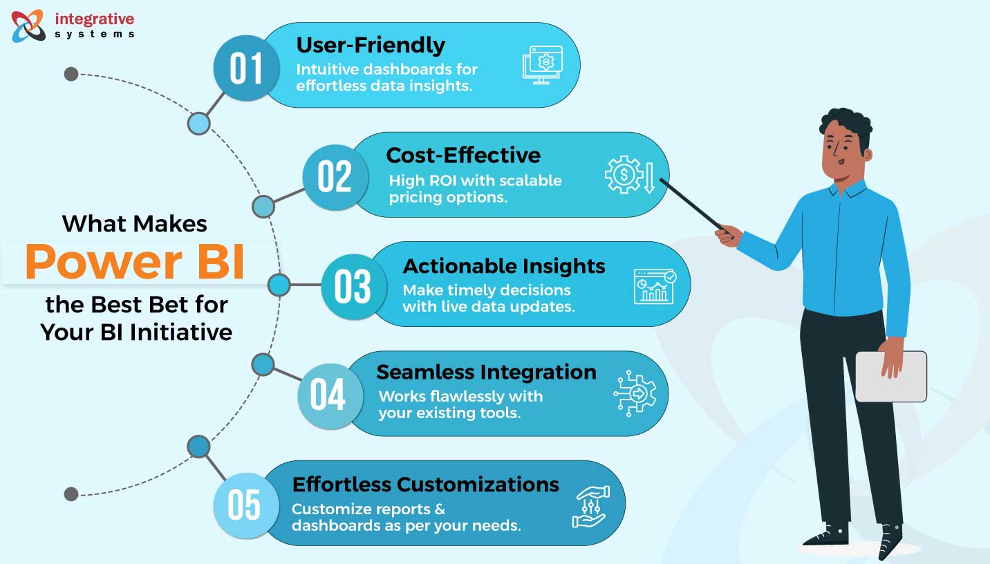 Power BI Cost – A Comprehensive Guide